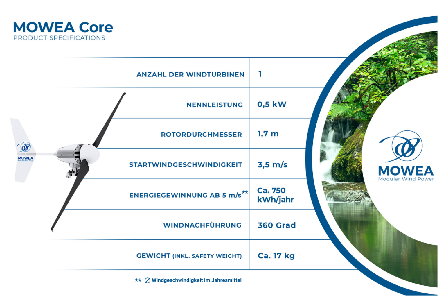 MOWEA: Mikro-Windkraft für die Industrie | Spannendes Startup aus Berlin