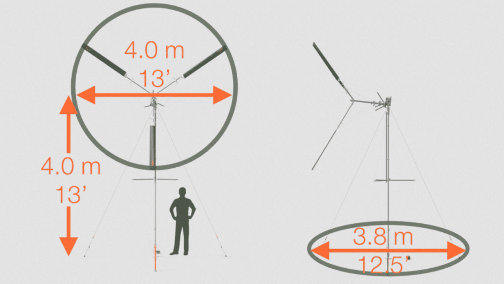 Mini-Windrad 200 Watt fürs Camping | KiteX Wind Catcher: