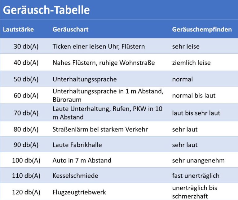 Krach Lastiges Gerausch
